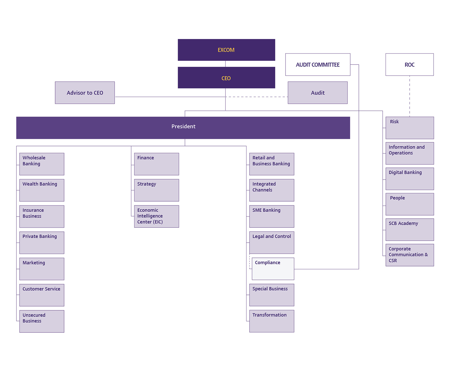 Corporate Governance
