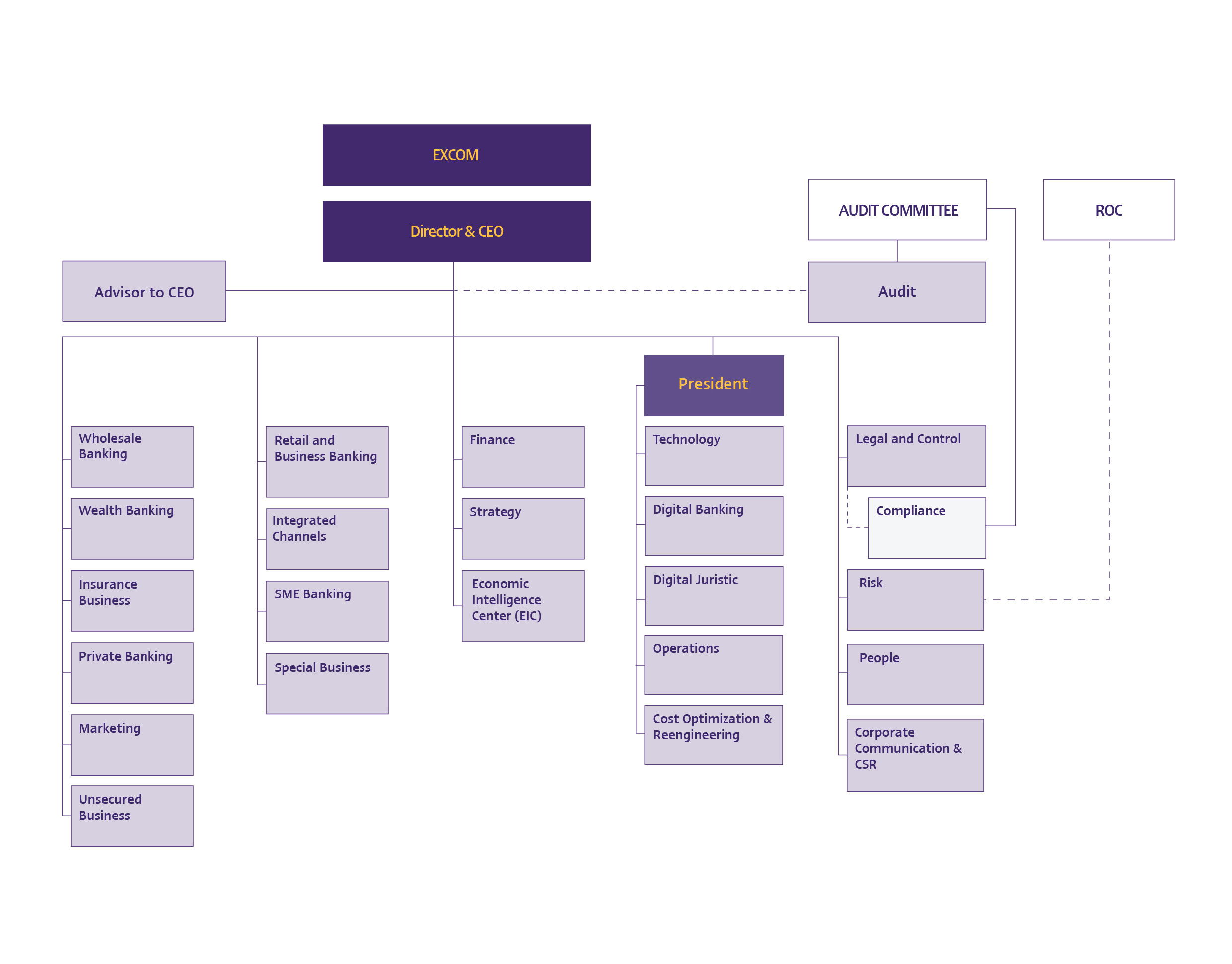 Corporate Governance