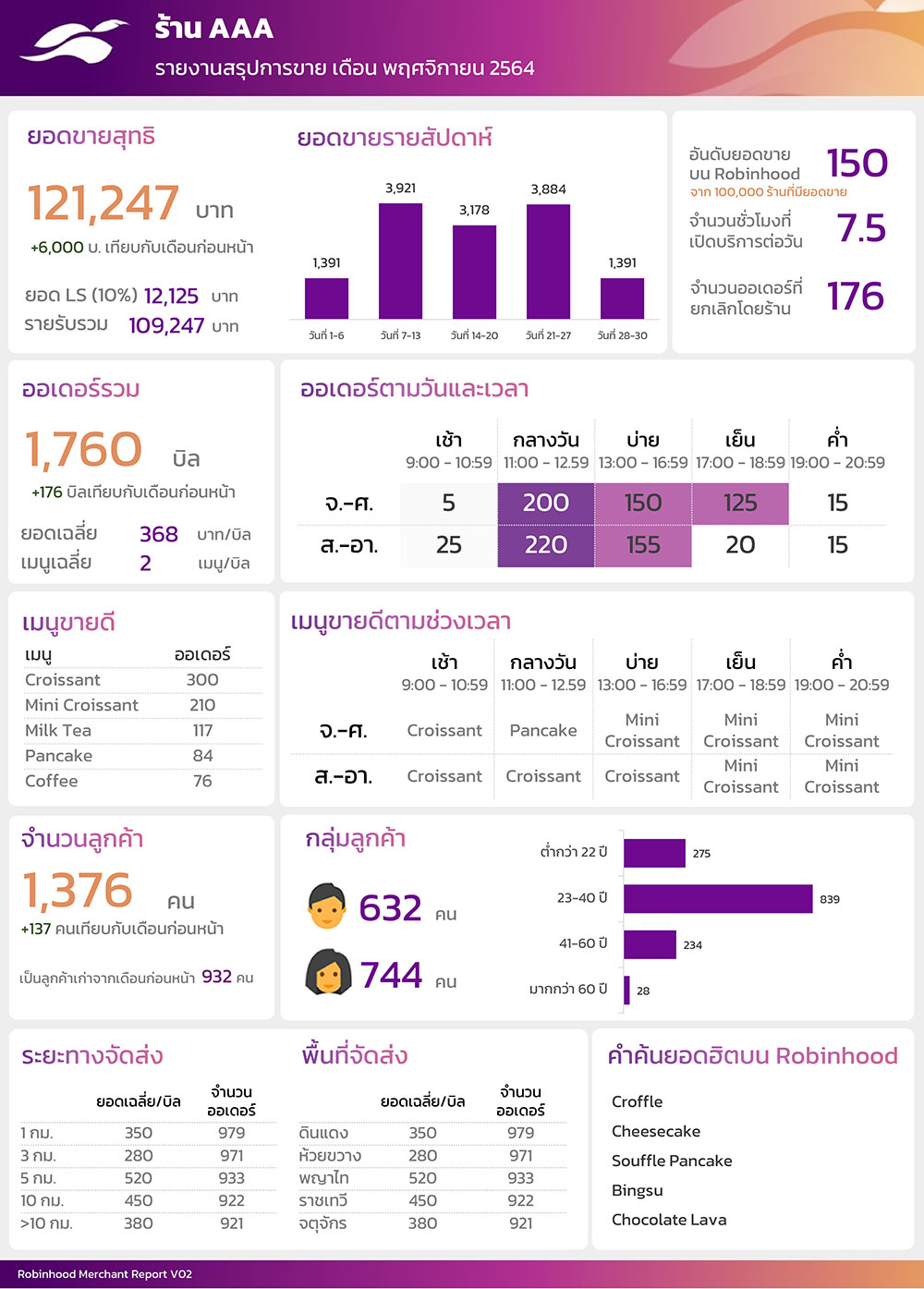 Intelligence Dashboard