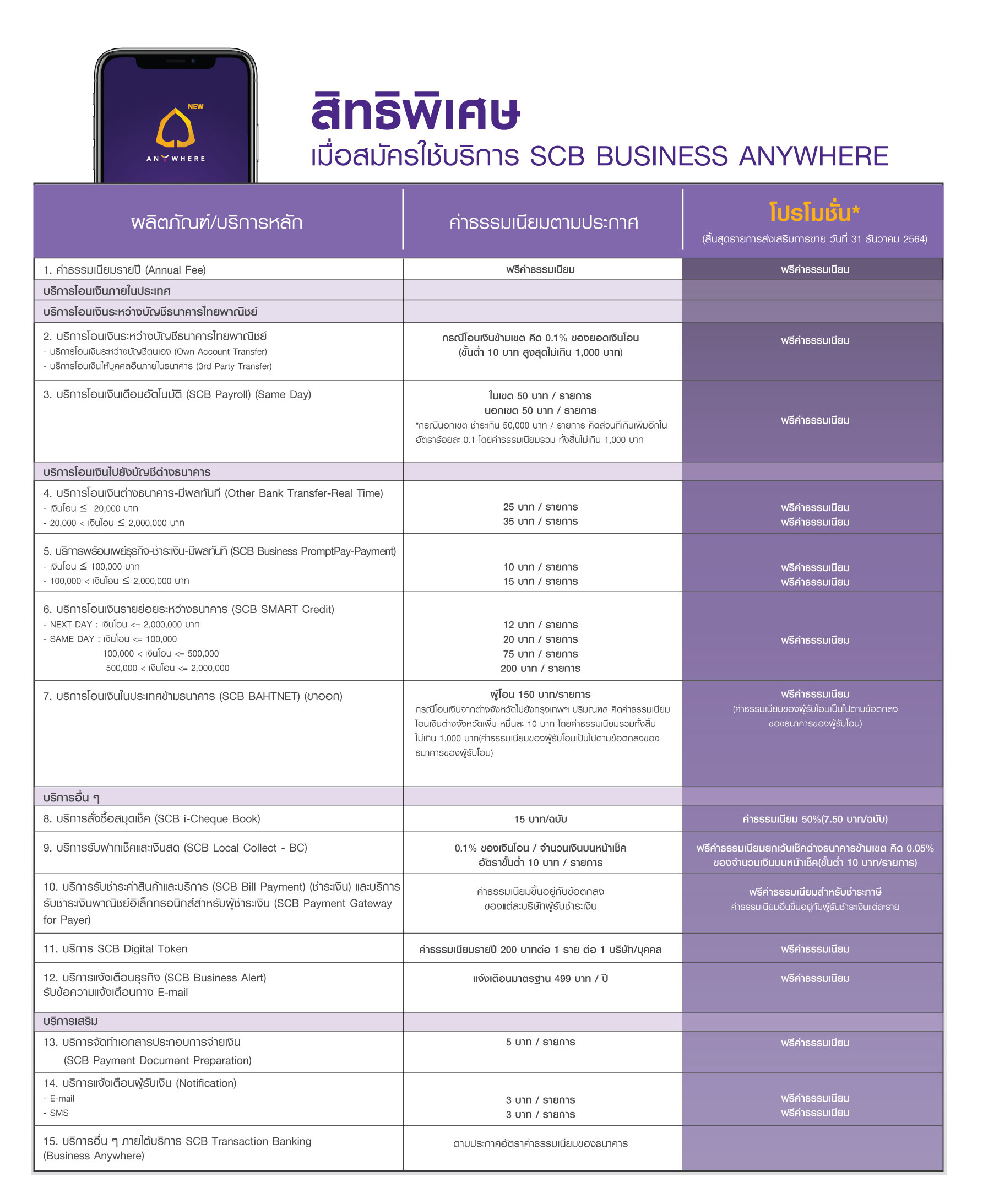 SCB Business Anywhere