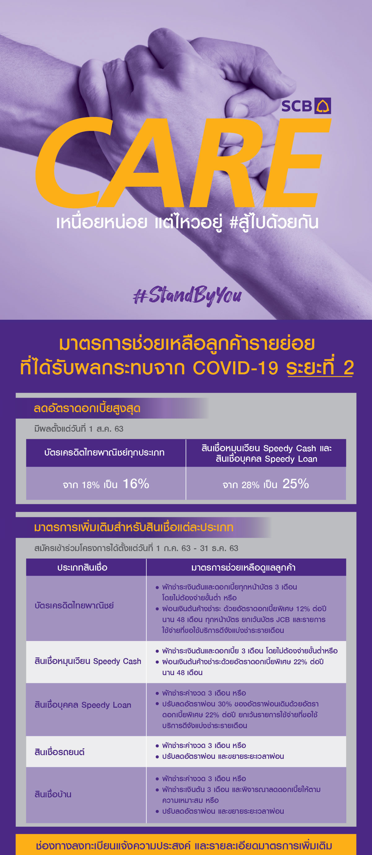 SCB พร้อมเคียงข้างคุณ
