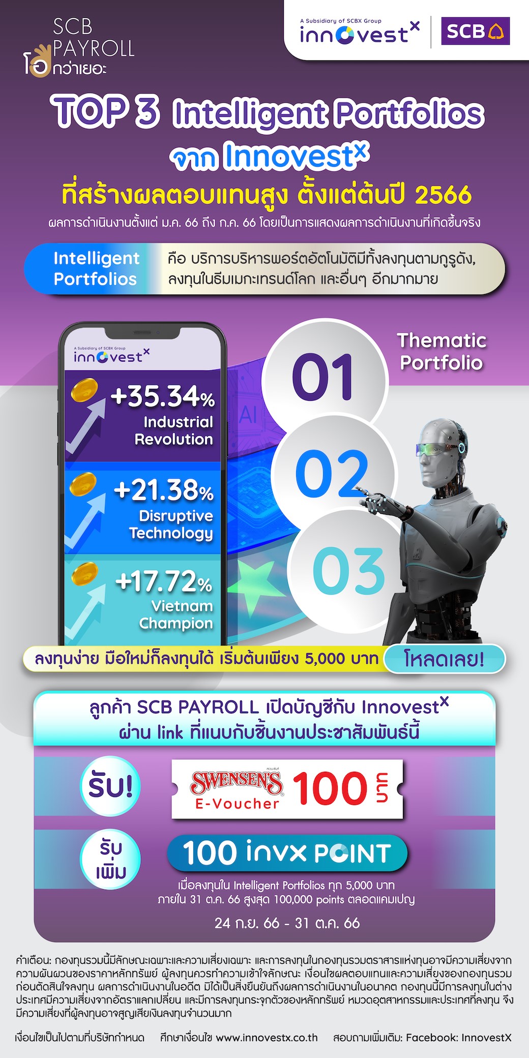 สิทธิพิเศษสำหรับลูกค้า SCB PAYROLL