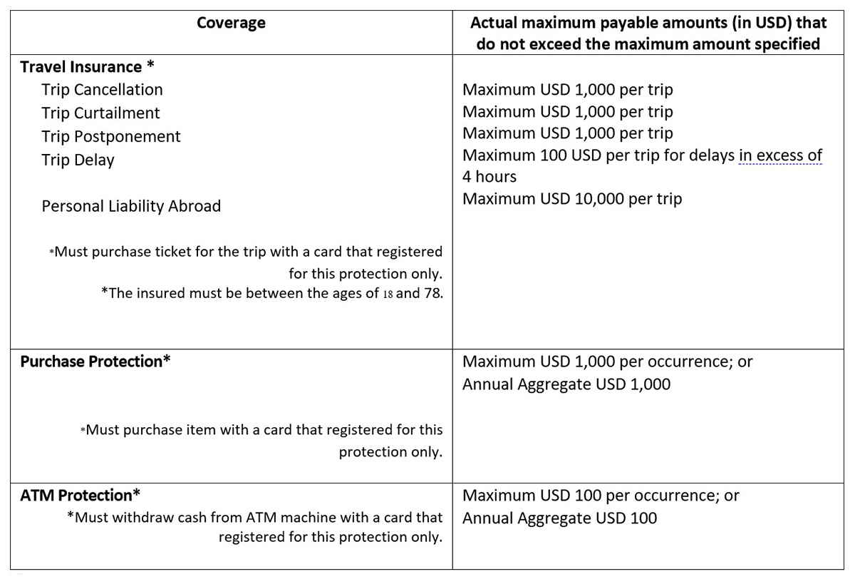 LET’S SCB Debit Card