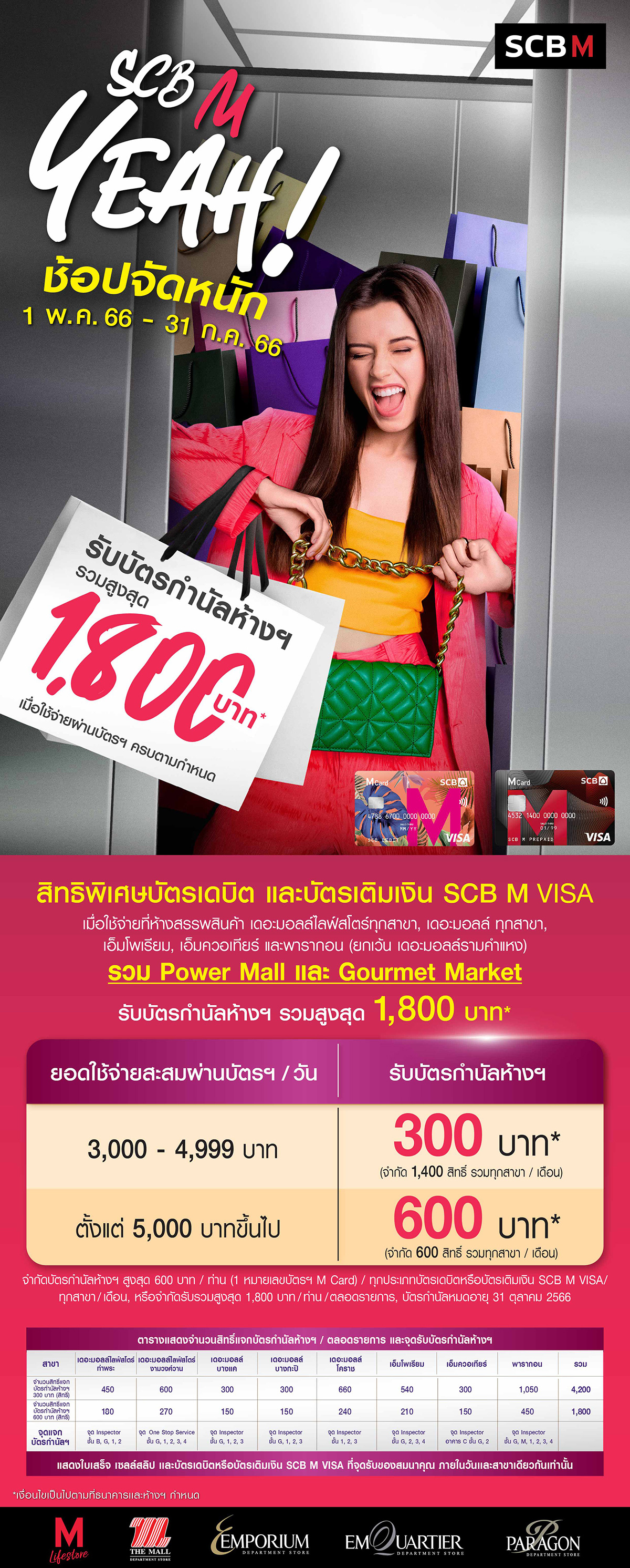 SCB M YEAH! ช้อปจัดหนัก โปรคุ้มจัดเต็ม