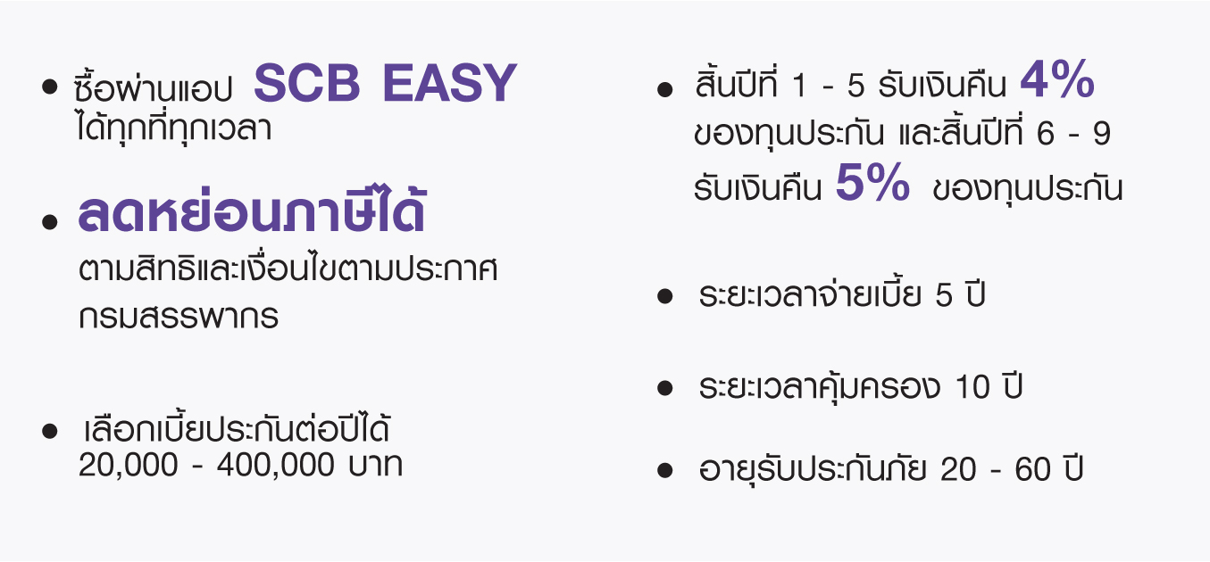 ประกันเพื่อคุ้มครองชีวิตและลดหย่อนภาษี