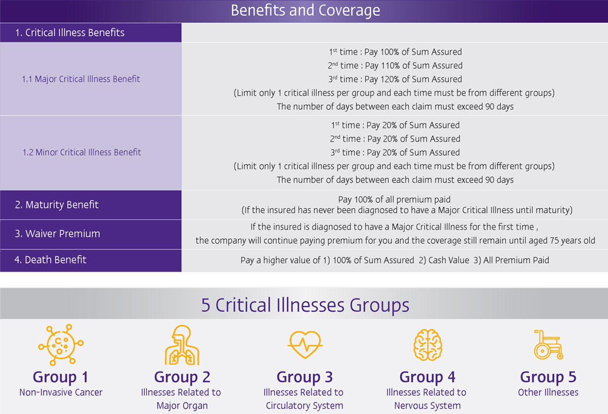 SCB Multi Care Multi Claims