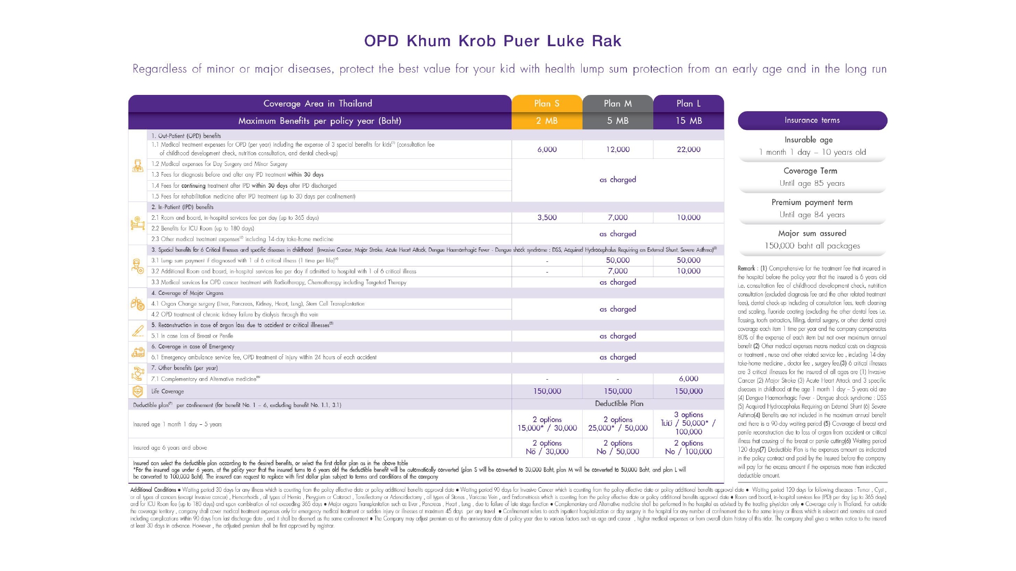 OPD Khum Krob Puer Luke Rak