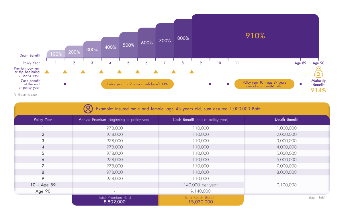 Pra-Gun-Moradok-Mung-Khung 90/9
