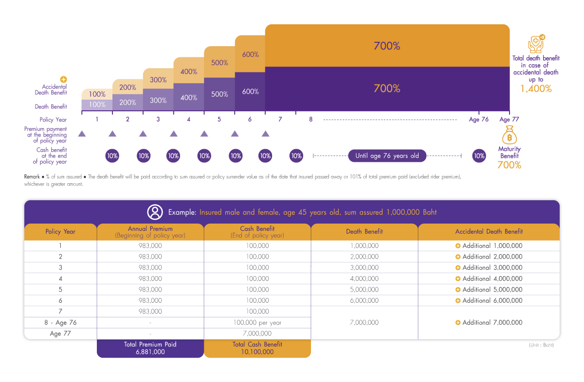 Pra-Gun-Triple Seven