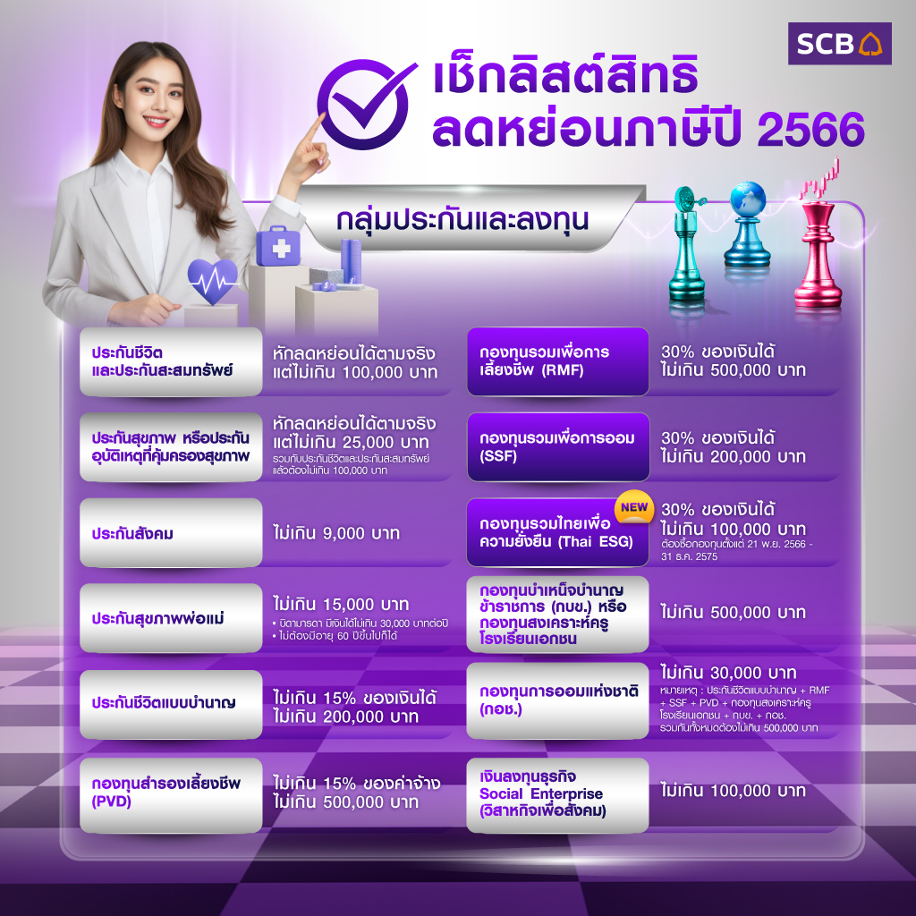 กลยุทธ์ SAVE ZONE