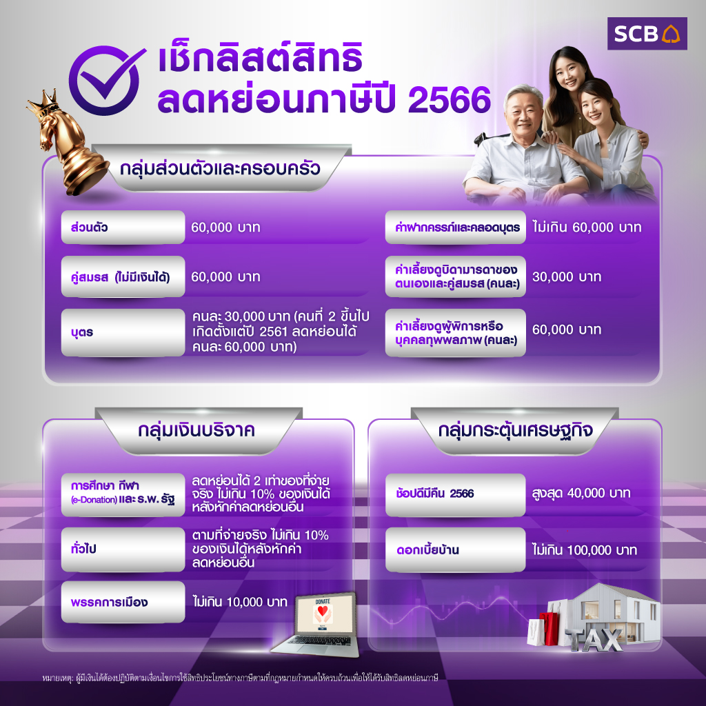 วางกลยุทธ์ เลือกลงทุนในแบบคุณ