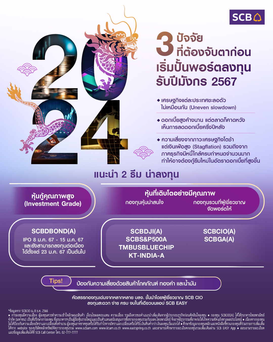 3 ปัจจัยที่ต้องจับตา ก่อนเริ่มปั้นพอร์ตลงทุนรับปีมังกรทอง 2567