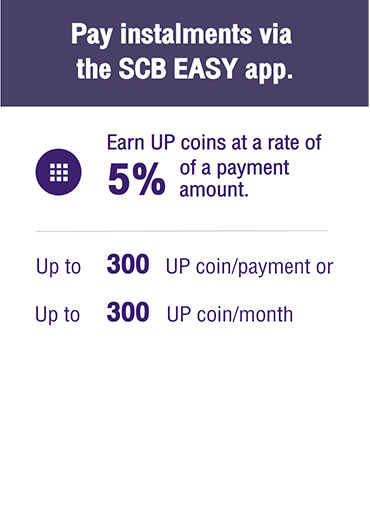 How to save on interest | UP-Ngern-Yuem