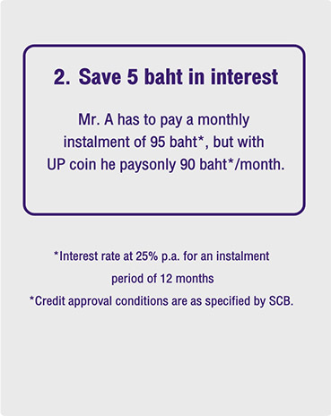 How to save on interest | UP-Ngern-Yuem