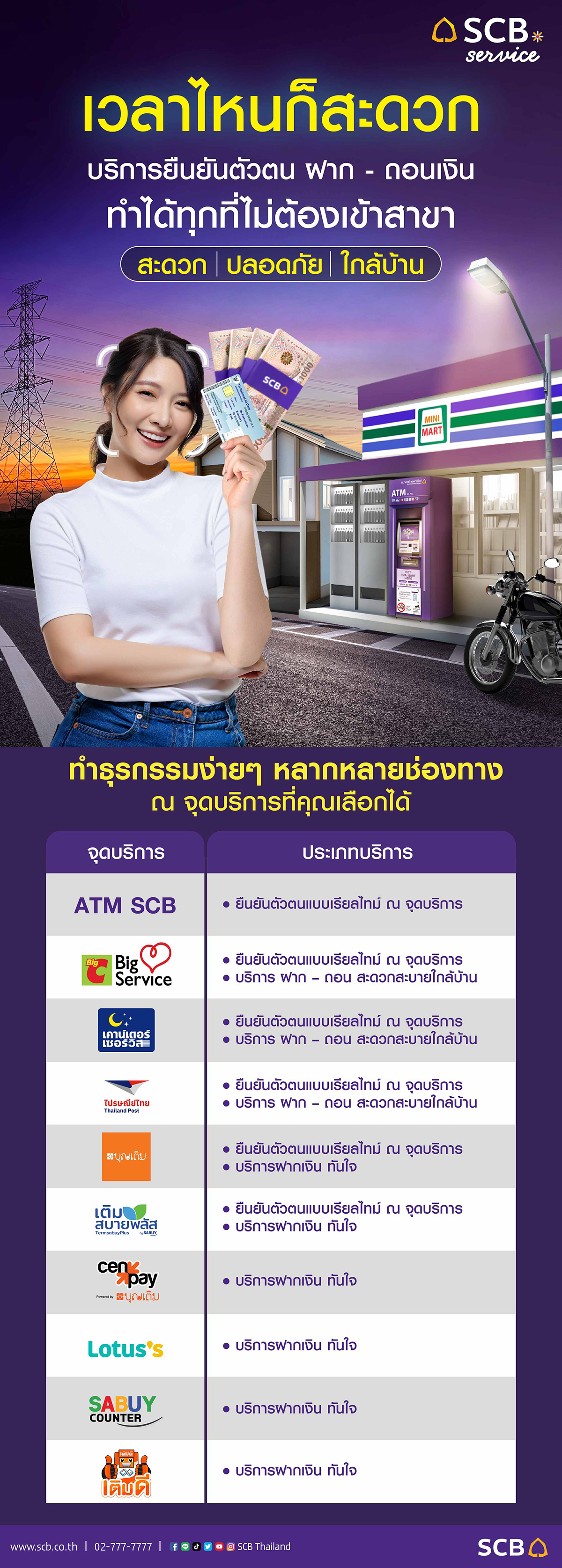 บริการยืนยันตัวตน ฝาก – ถอนเงิน
