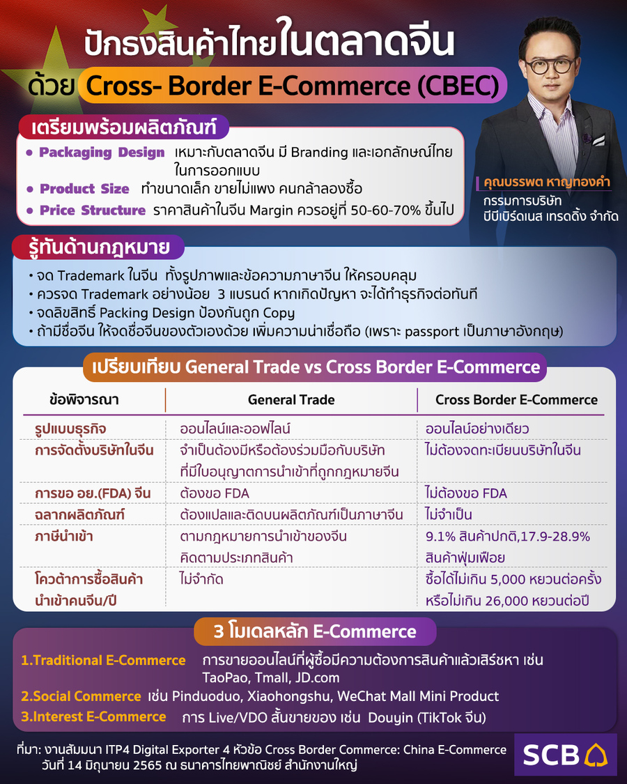 Flag Thai products in the Chinese market with CBEC