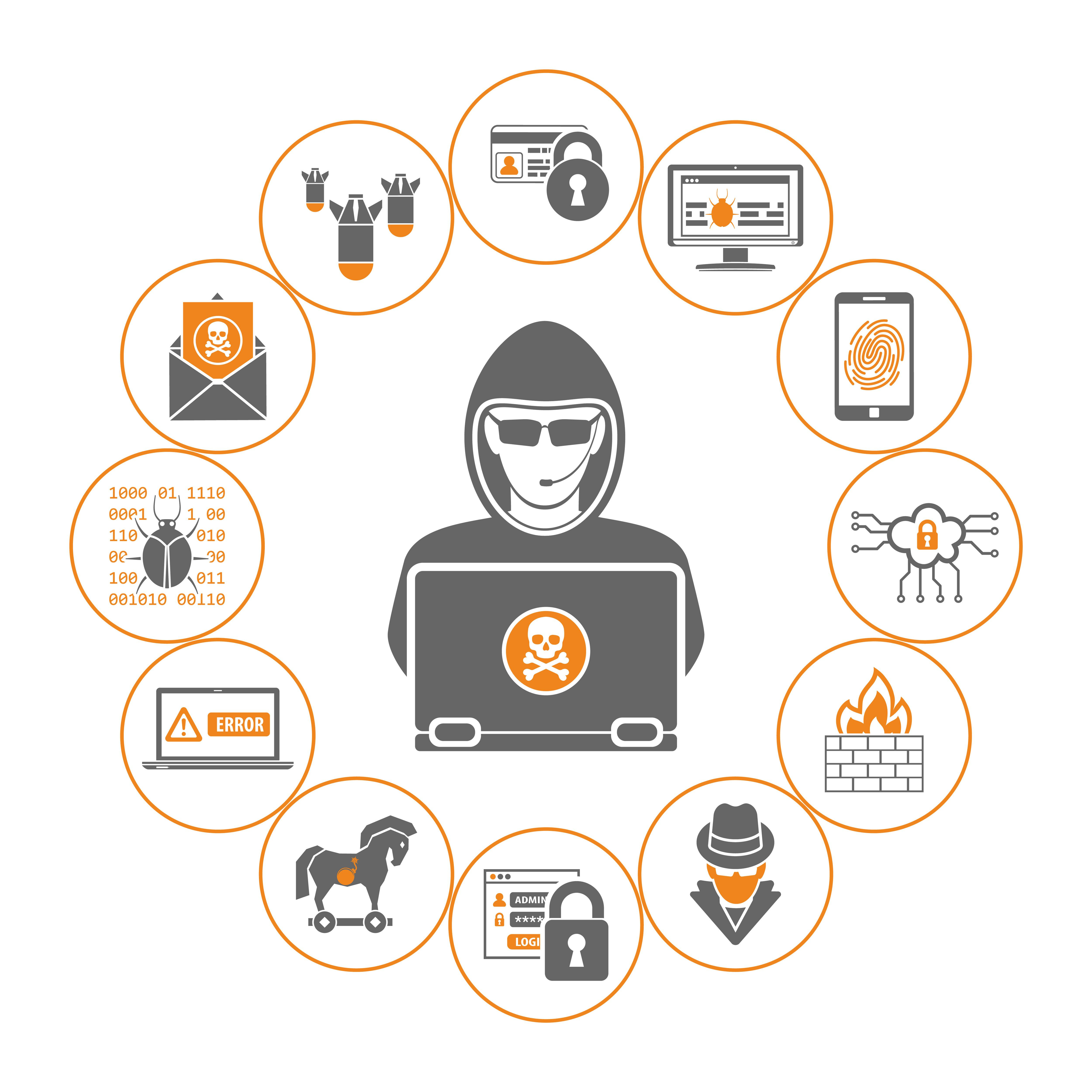 ล้วงลึก 10 รูปแบบการโจมตีทางไซเบอร์ระดับตัวท็อป