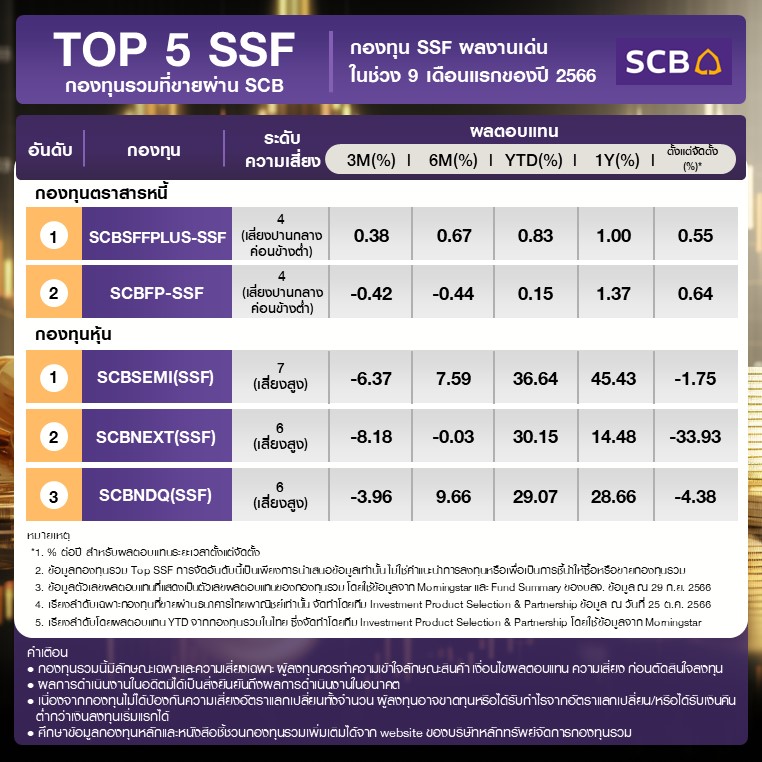 อัปเดต TOP 5 กองทุน SSF ที่ขายผ่าน SCB ที่มีผลงานเด่นรอบ 9 เดือน