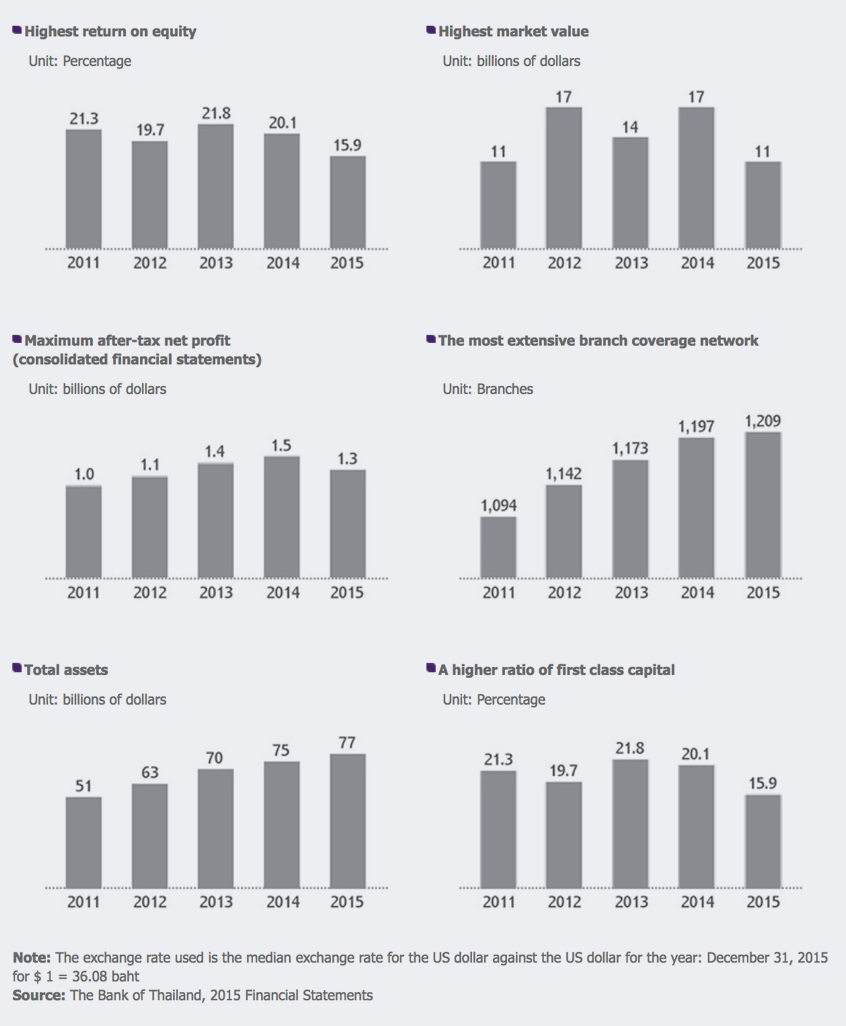 Financial Results