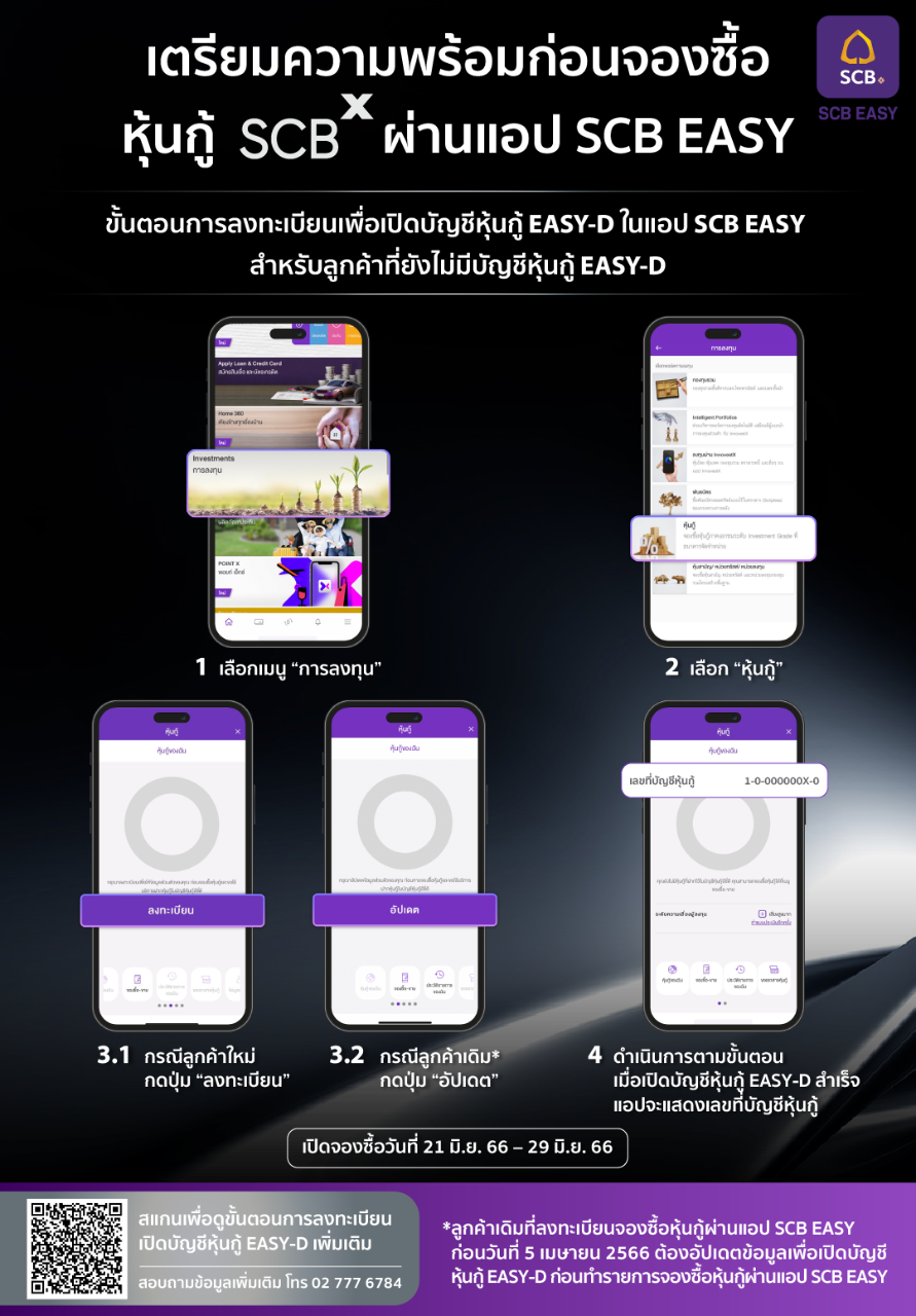 สรุปวิธีการจองหุ้นกู้ SCBX ทางแอป SCB EASY สำหรับบุคคลธรรมดา ครบจบที่นี่ ที่เดียว!